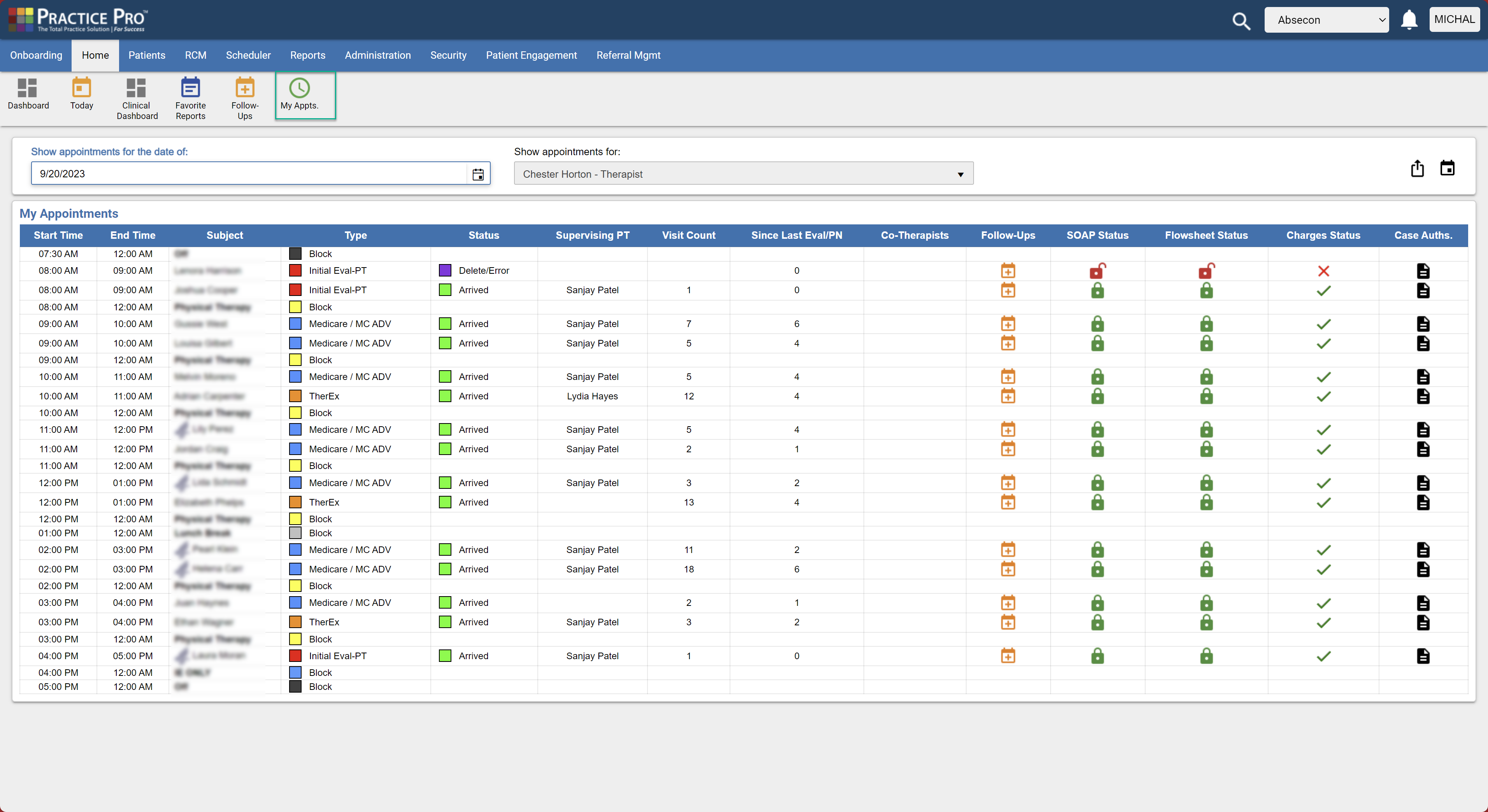 Score Card Dashboard – Practice Pro Knowledge Base