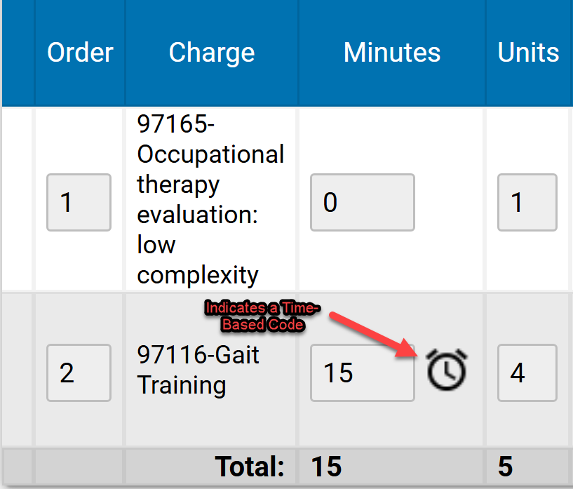 AMA vs. Medicare 8 Minute Rule – Practice Pro Knowledge Base