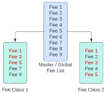 Fee Classes – Practice Pro Knowledge Base