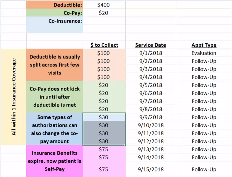 Collections Management – Practice Pro Knowledge Base