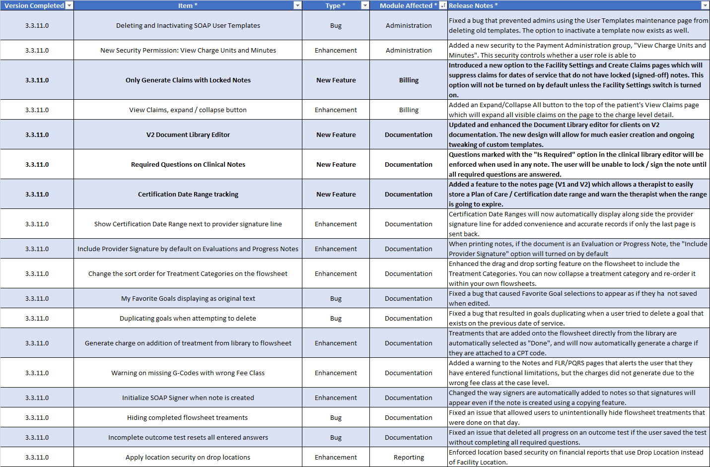 December 2nd 2017 - V3.03.11.0 – Practice Pro Knowledge Base