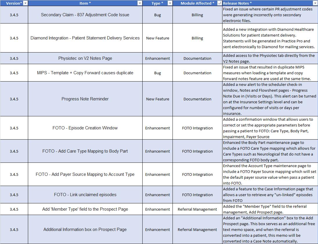 March 29th 2019 - V3.4.5.0 – Practice Pro Knowledge Base