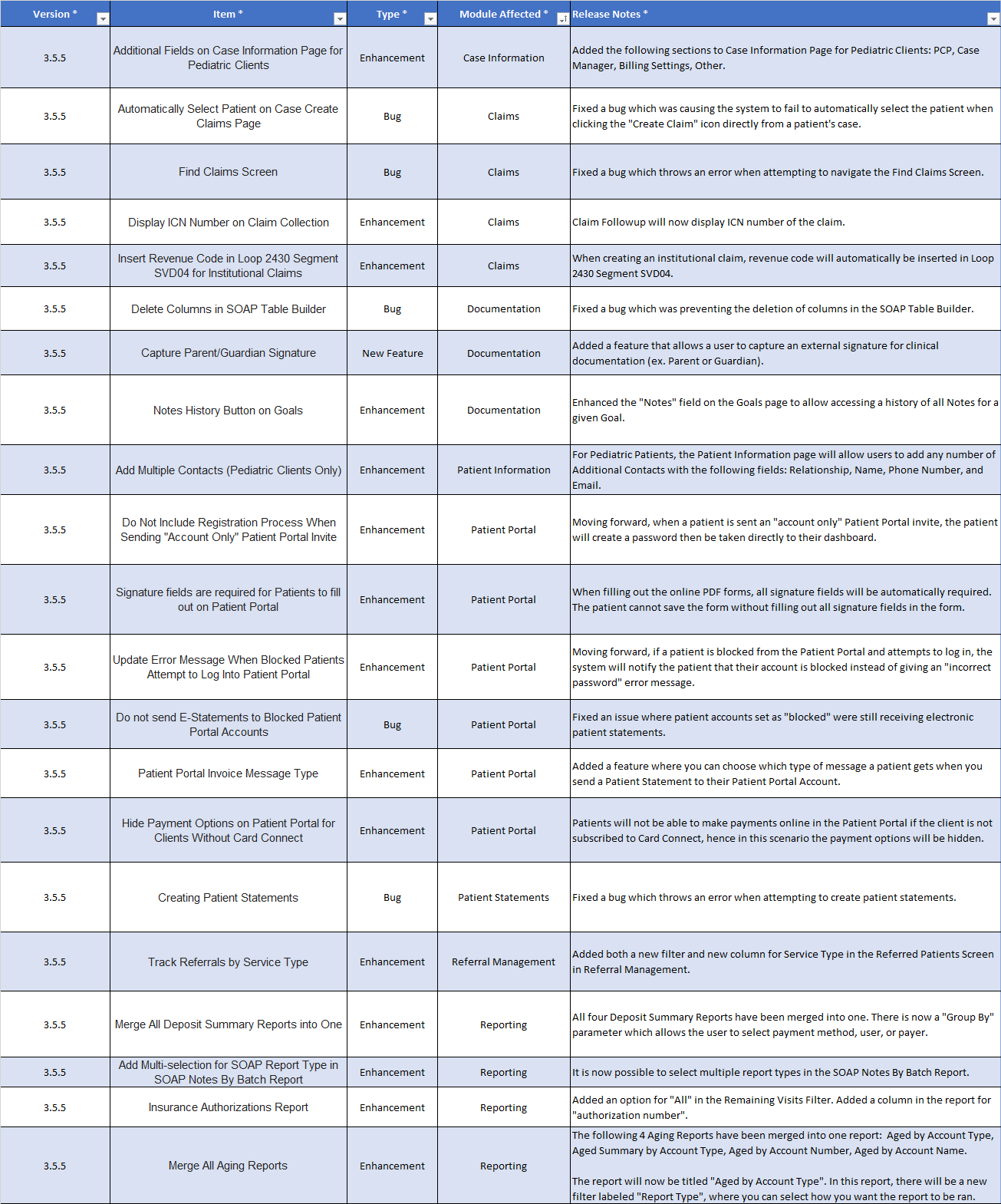 August 25th 2020 - V3.05.05.00 – Practice Pro Knowledge Base