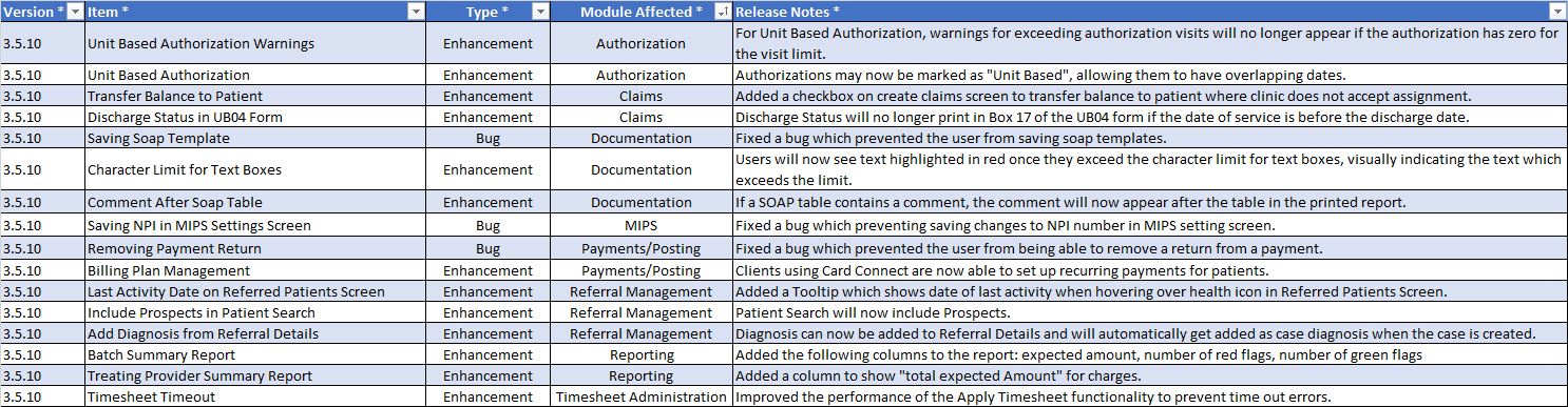 April 25th 2021 - V3.05.10 – Practice Pro Knowledge Base